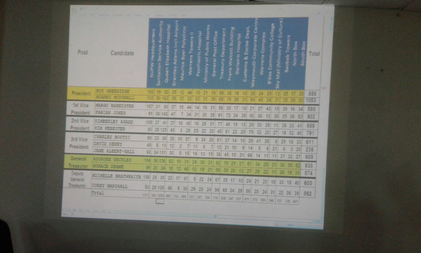 akanniakanniBringing News and Opinions to the People