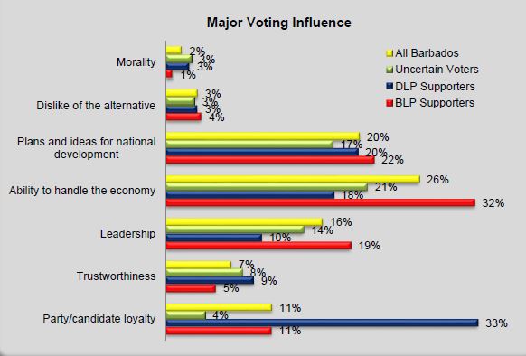influence votinginfluence votingBringing News and Opinions to the People