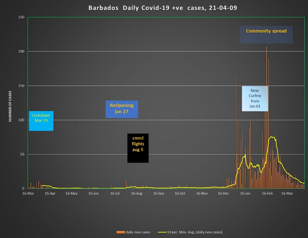 barcov10042021-1barcov10042021-1Bringing News and Opinions to the ...