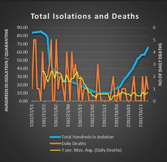 isolation-and-deathsisolation-and-deathsBringing News and Opinions to ...