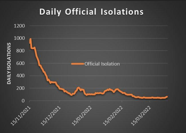 covid-isolationscovid-isolationsBringing News and Opinions to the People