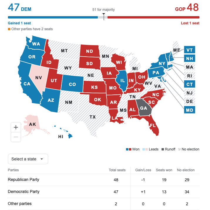 US Midterm Elections is CloseUS Midterm Elections is CloseBringing News ...